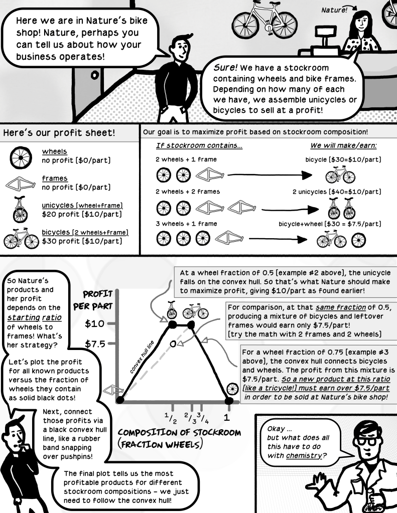HACKING MATERIALS | applying computing to materials design | Page 2