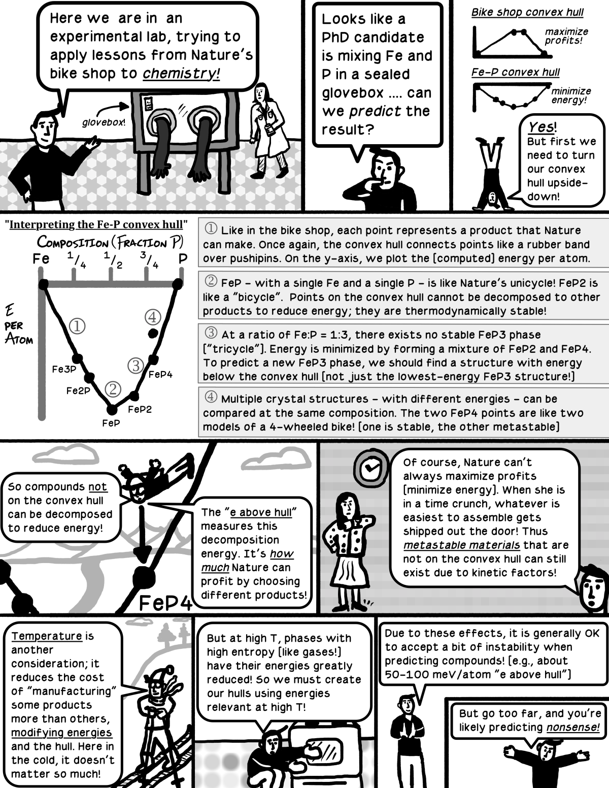 Phase Diagram comic: part 3 | HACKING MATERIALS