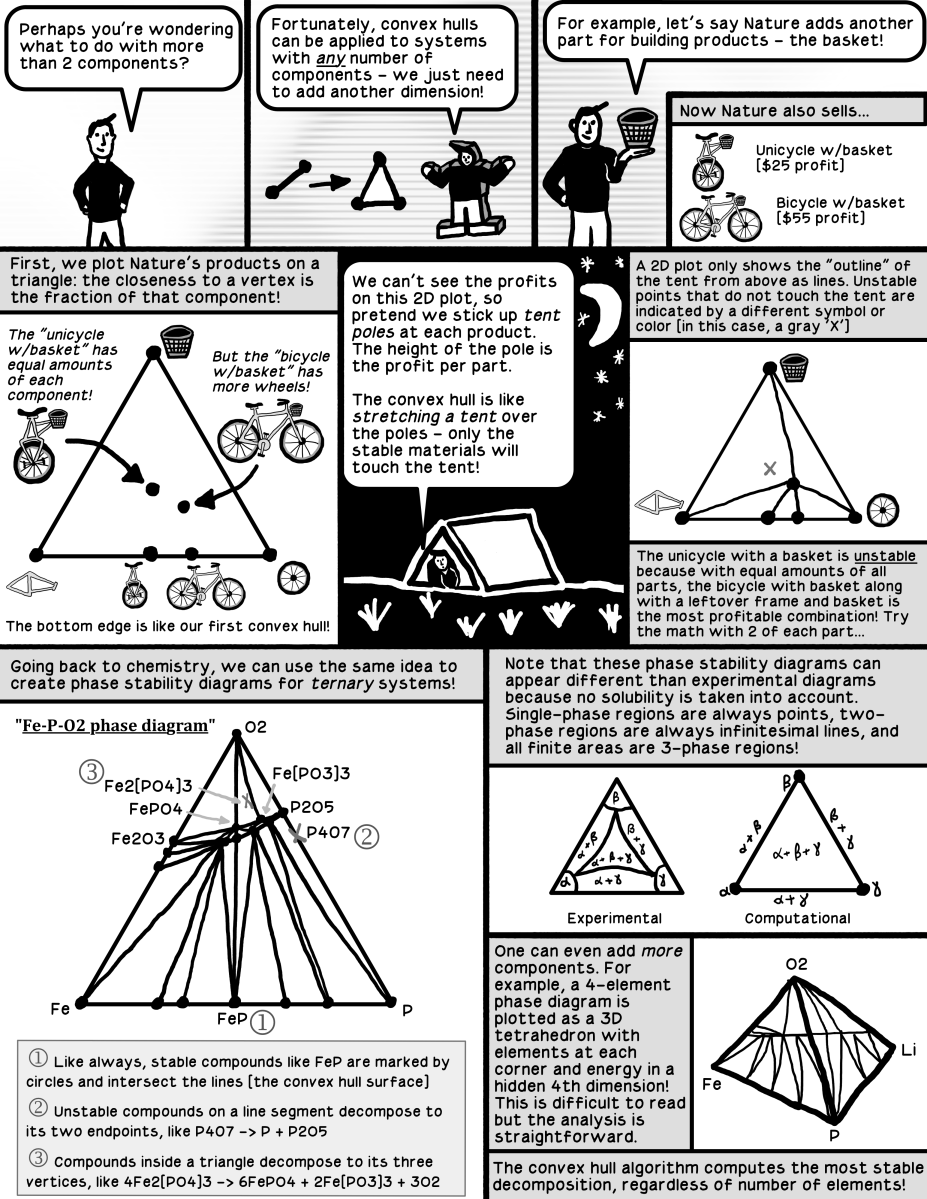 Phase Diagram comic: part 4 | HACKING MATERIALS