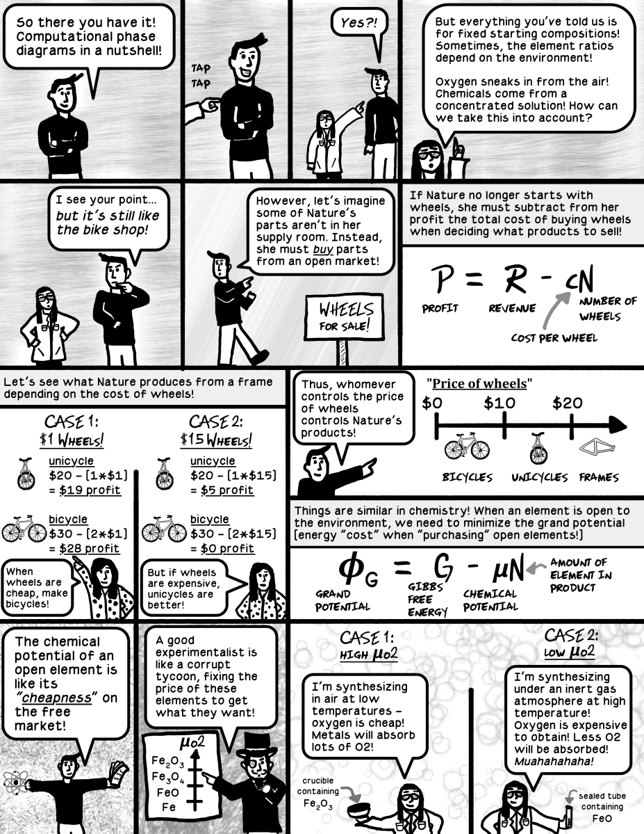 Phase Diagram comic: part 5 | HACKING MATERIALS
